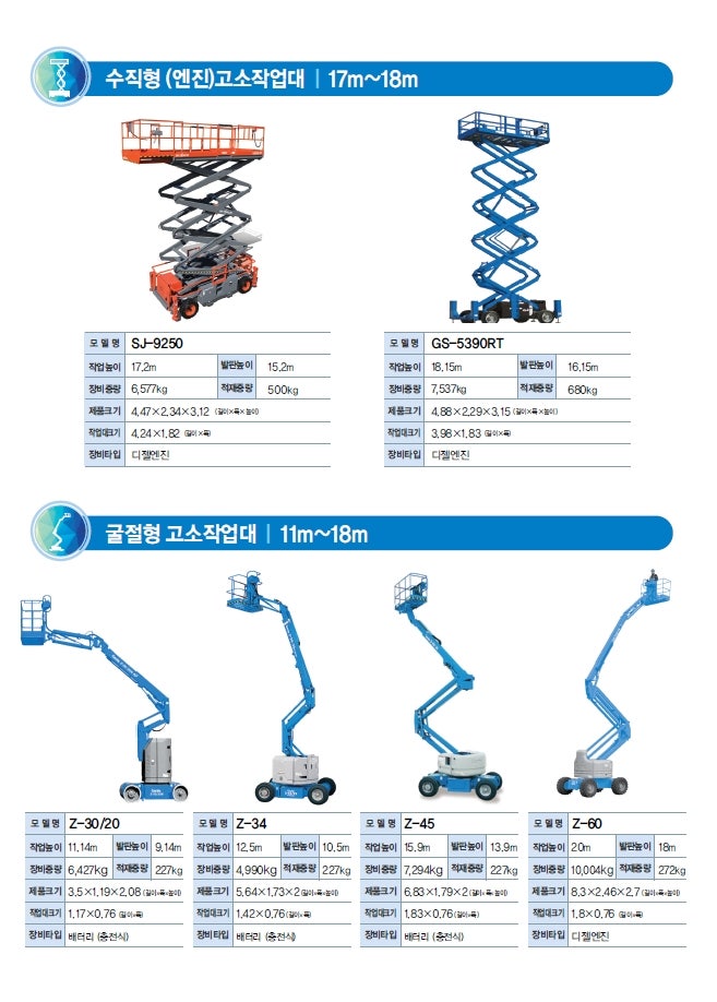 안전하게 점검 완료한 안산 고소작업대 렌탈 사용 안산 리프트임대 대원렌탈 네이버 블로그