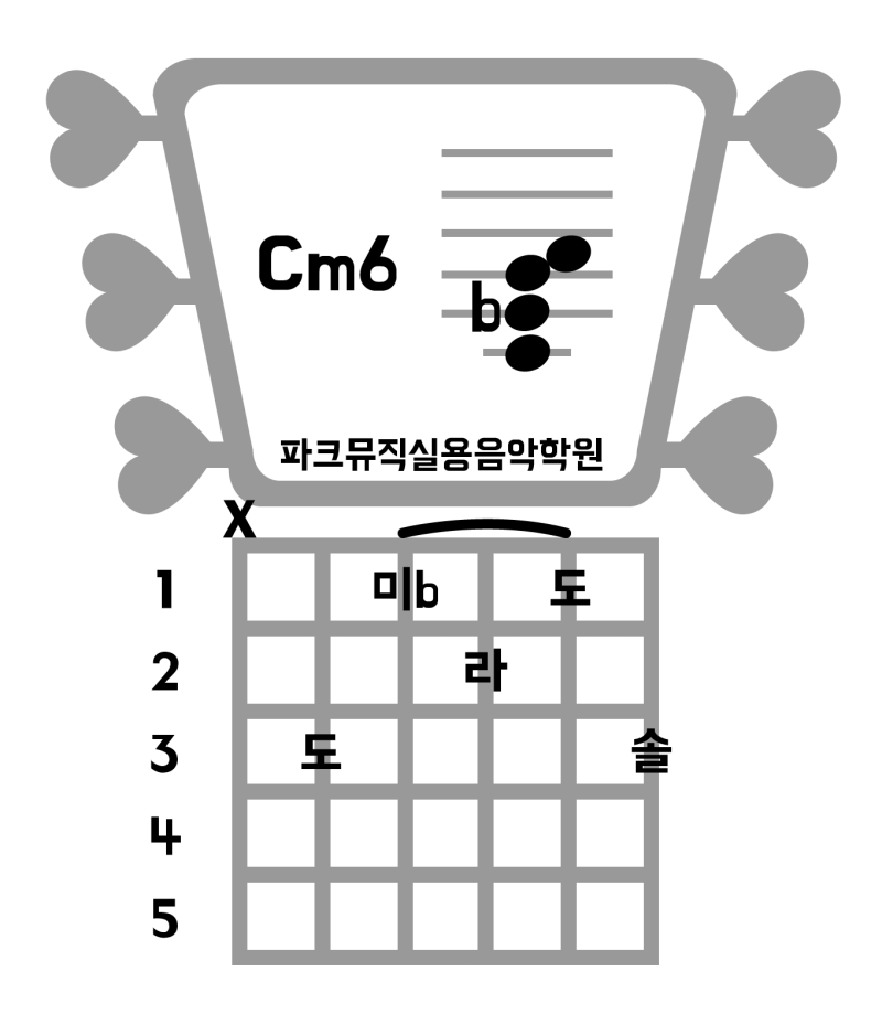 [연수구 파크뮤직음악학원] Cm6 기타코드 : 네이버 블로그