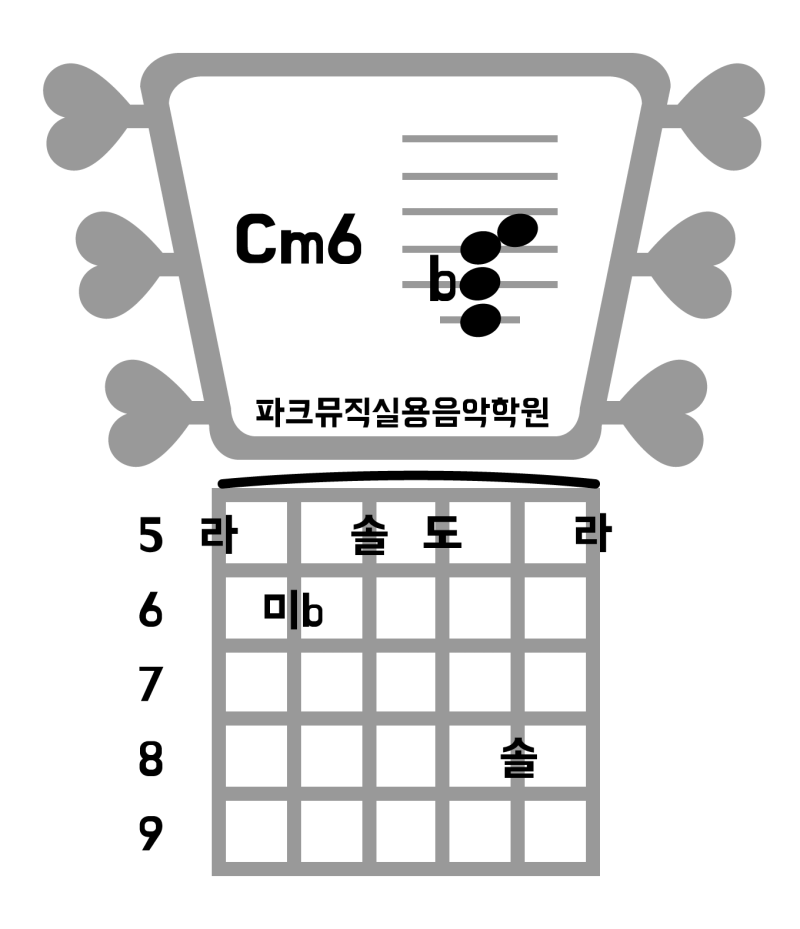 [연수구 파크뮤직음악학원] Cm6 기타코드 : 네이버 블로그