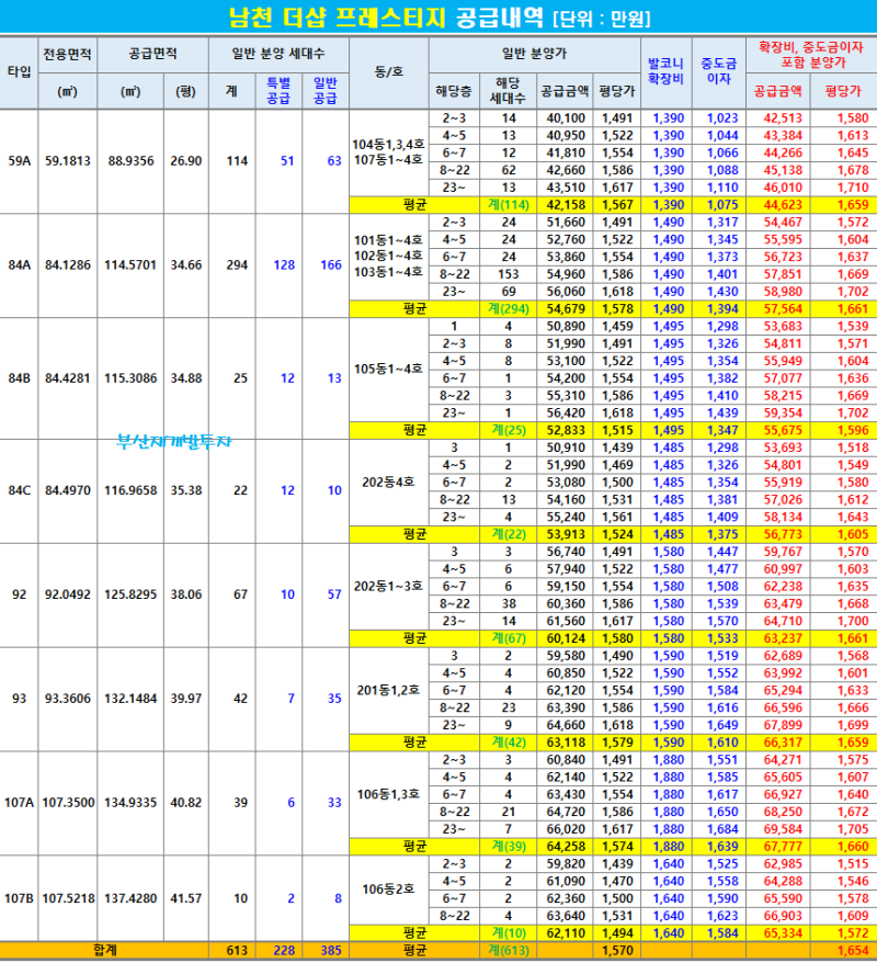 남천 더샵 프레스티지남천2구역 분양안내 네이버 블로그