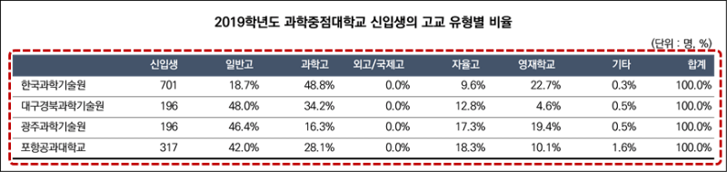 엑셀 차트그래프 만들기 방사형차트그래프 네이버 블로그