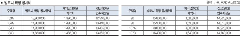 남천 더샵 프레스티지남천2구역 분양안내 네이버 블로그
