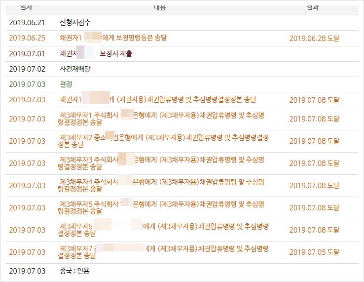 나홀로 민사소송 Part 6 채권압류 및 추심명령 신청작성방법 및이자계산법 제3채무자 진술최고서 압류성공 네이버 블로그