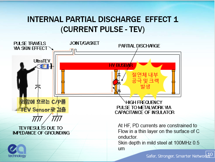 UltraTEV Plus2 : 네이버 블로그