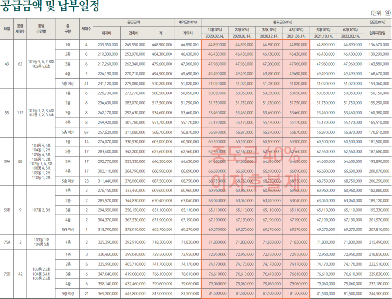 서대문 푸르지오 센트럴파크 입지도 좋아요 네이버 블로그