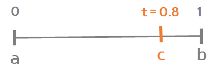 [C#] Mathf.Lerp 쉽게 이해하기 : 네이버 블로그