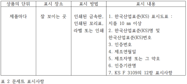 KS F 3109 문세트 : 네이버 블로그