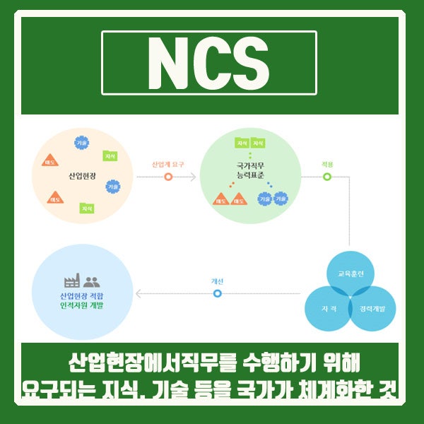 공기업 교육사항 알아보고 취업까지 준비해요 네이버 블로그