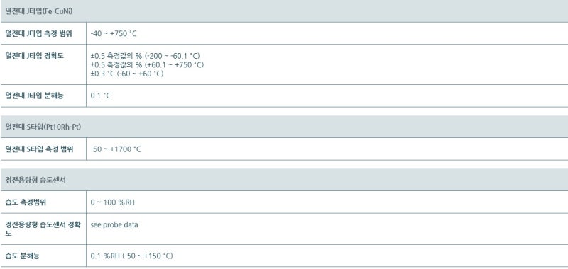 Testo 645 정밀급 외장 센서 온습도 측정기/산업용 고정밀 온습도계 : 네이버 블로그