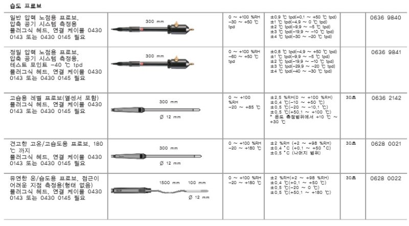 Testo 645 정밀급 외장 센서 온습도 측정기/산업용 고정밀 온습도계 : 네이버 블로그