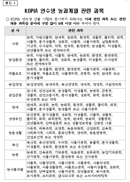 KOPIA 지원 과정 : 네이버 블로그