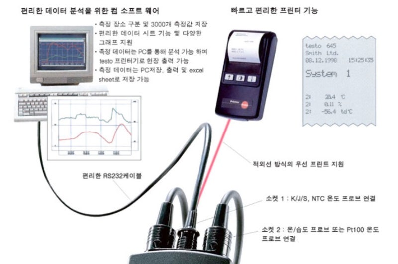 Testo 645 정밀급 외장 센서 온습도 측정기/산업용 고정밀 온습도계 : 네이버 블로그