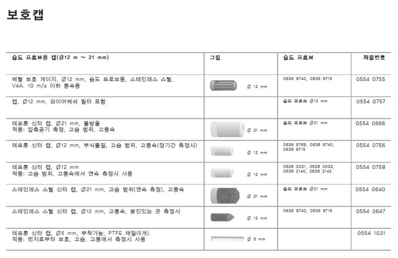 Testo 645 정밀급 외장 센서 온습도 측정기/산업용 고정밀 온습도계 : 네이버 블로그