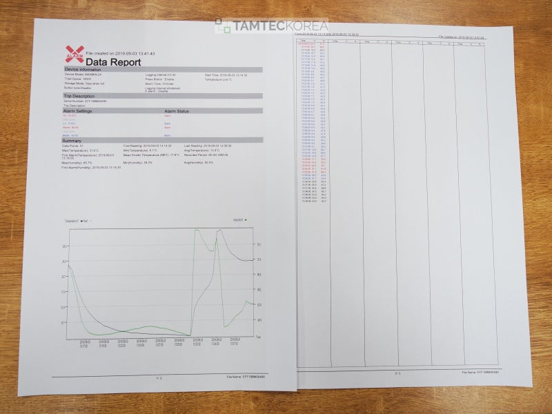 Elitech MAXMIN-24 온습도 기록계/온습도 데이터로거/GMP온습도 로거/24시간 최대,최소값 Reset : 네이버 블로그