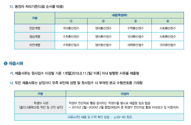 2020학년도 숭실대 논술 학종 수시일정 숭실대학교 학생부교과 원서접수 2019년 수시 경쟁률 네이버 블로그