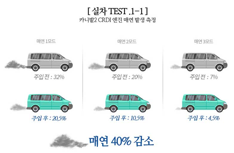디젤 연료첨가제 가성비 쩌는 맥세이버 클린업 스포티지 실사용 후기 네이버 블로그