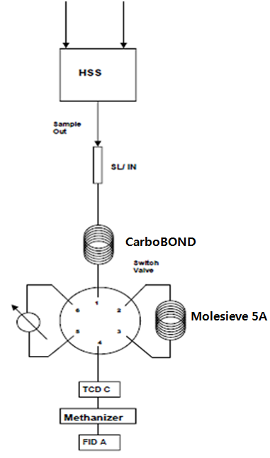 DANI GC를 이용한 TOGA 분석 : 네이버 블로그