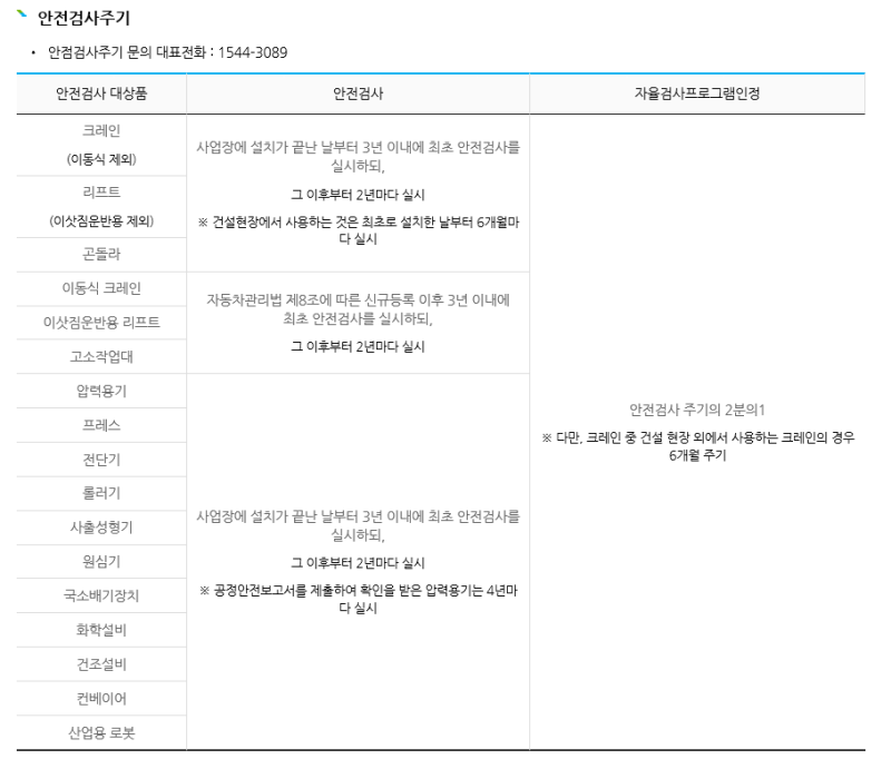 호이스트 수리 호이스트 안전검사 전 점검 및 보수 네이버 블로그