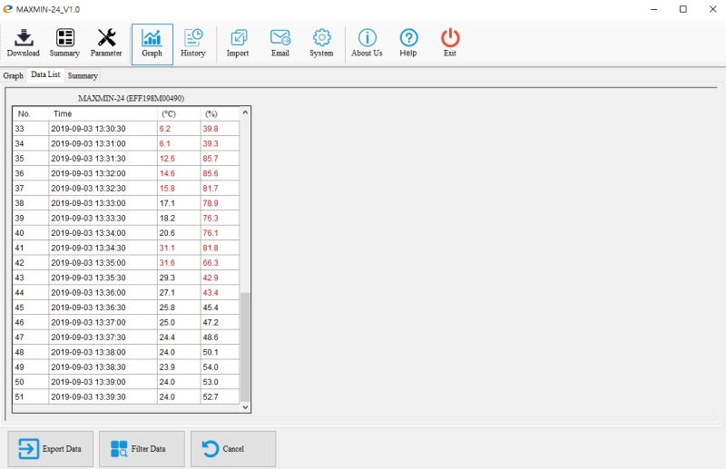 Elitech MAXMIN-24 온습도 기록계/온습도 데이터로거/GMP온습도 로거/24시간 최대,최소값 Reset : 네이버 블로그
