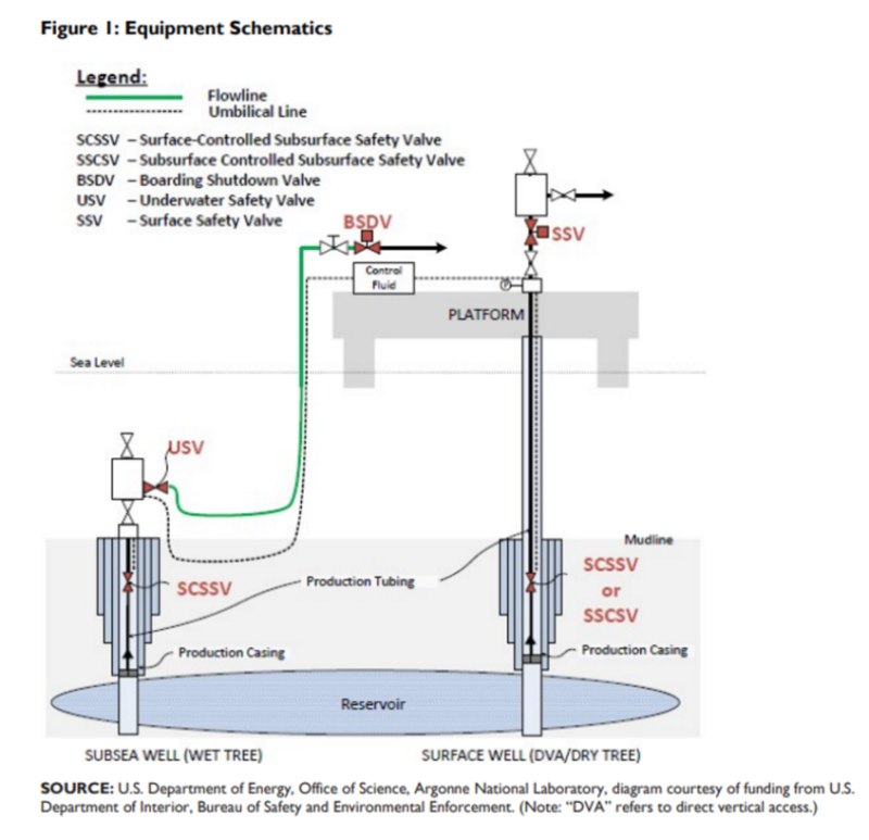 Wet Tree vs Dry(Subsea) Tree 차이점 : 네이버 블로그