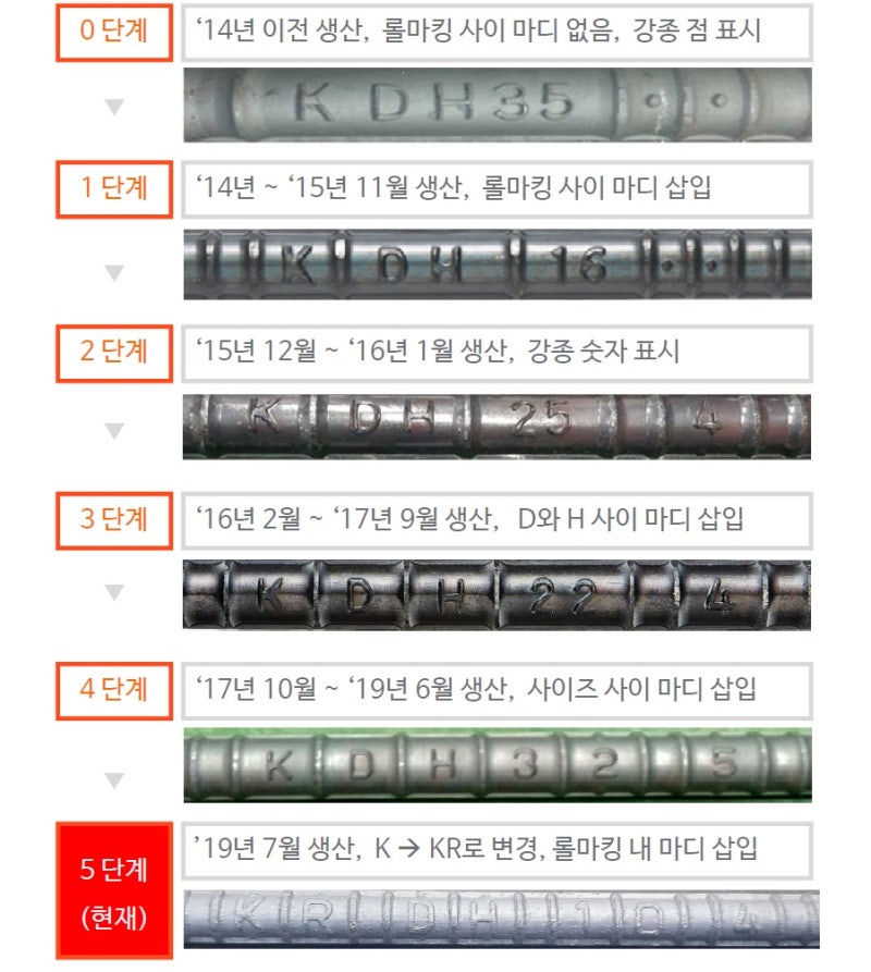 이형철근 롤마킹 : 네이버 블로그