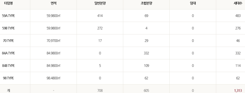 철산역롯데캐슬andskview클래스티지 분양소식 네이버 블로그