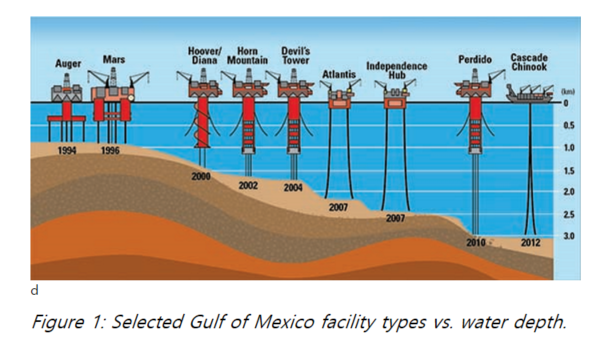 Wet Tree vs Dry(Subsea) Tree 차이점 : 네이버 블로그