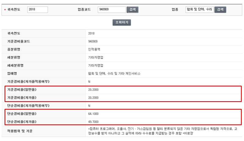 단순경비율 일반율 초과율자가율 알아보기 네이버 블로그