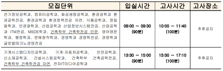 서울과기대 논술 경쟁률 수시등급 입결 네이버 블로그