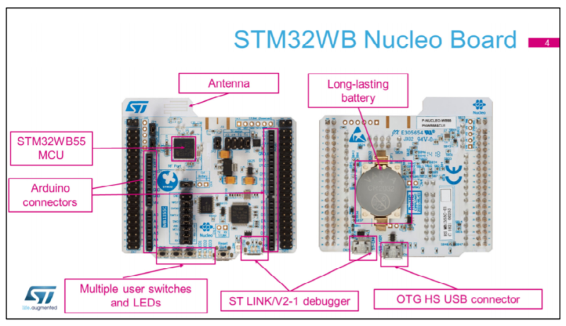 STM32WB55 Nucleo pack (board & dongle) : 네이버 블로그