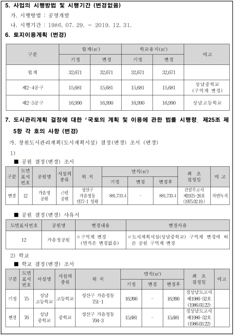 경남도 창원국가산업단지 개발사업 상남지구 택지조성사업제2 4공구 제2 5공구 실시계획 변경 승인 및 지형도면 고시