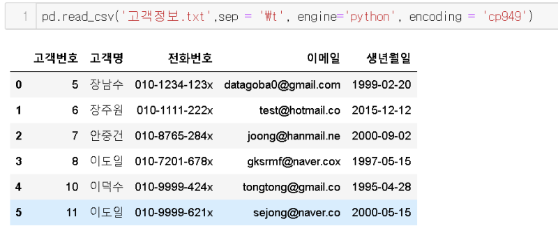 Pandas로 txt 파일 불러오기 : 네이버 블로그
