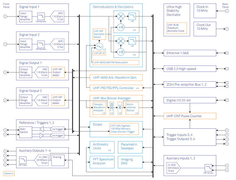 Principles of Lock-in Amplifier (Lock-in Detection) : 네이버 블로그