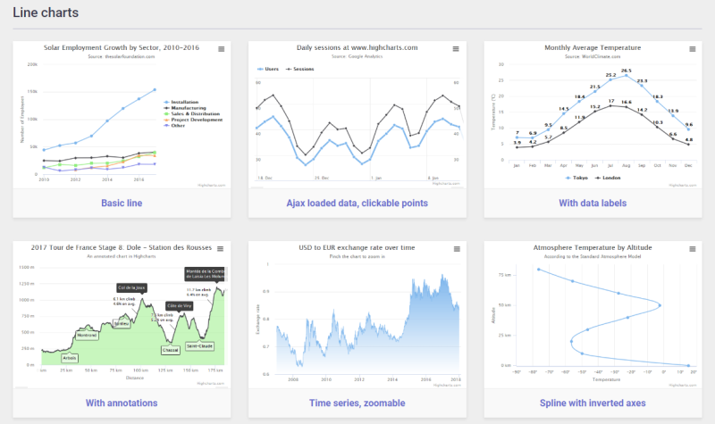 Highcharts 시스템 요구 사항 : 네이버 블로그