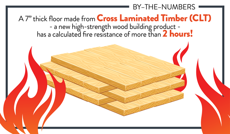 고층 목조 비밀 : mass timber의 종류 CLT : 네이버 블로그