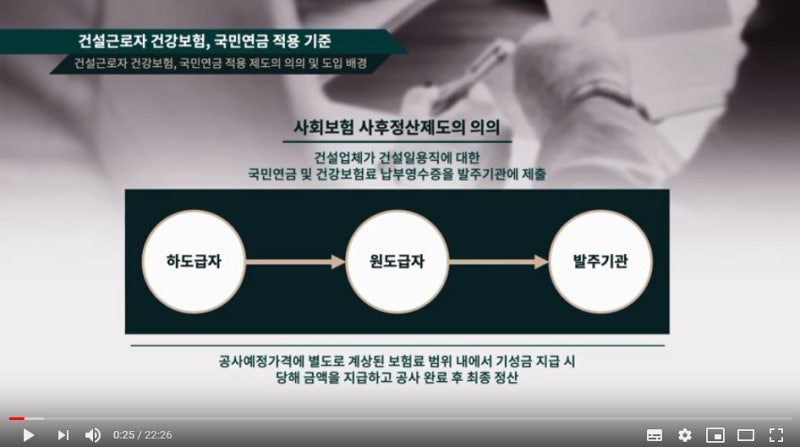 건설일용직 건강연금 적용 기준 사후정산 제도 월 8일 이상 네이버 블로그