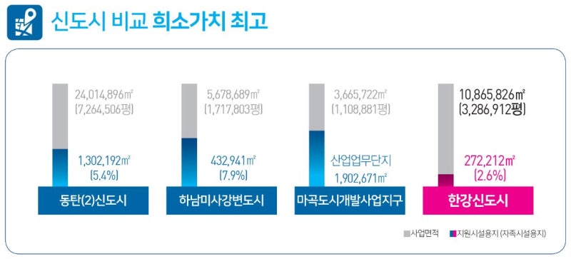 김포장기동 지식산업센터⭐ 마스터비즈파크사무실 임대매매 네이버 블로그