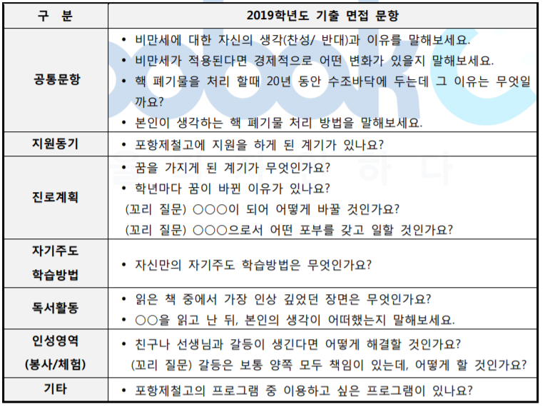 2019 포항제철고 면접기출 네이버 블로그