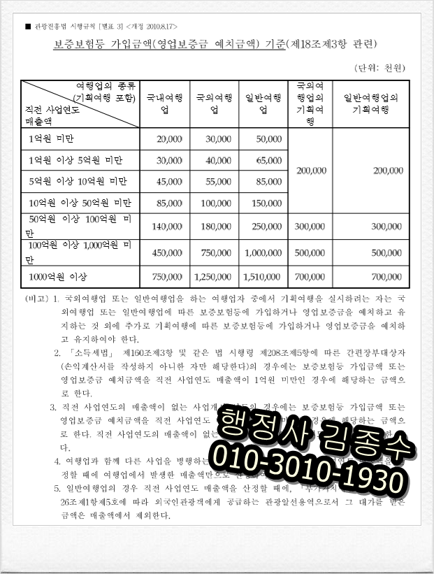 여행사 창업 여행업등록절차 및 여행업등록요건 네이버 블로그