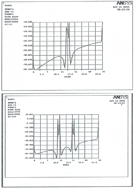 SSI402AV (Anti-VOC) PACKING 개발배경 : 네이버 블로그