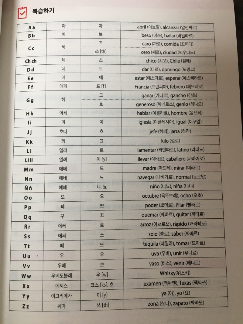 스페인어 프랑스어 독일어 러시아어 포르투갈어 뭘 배울까 1 발음알파벳 비교 네이버 블로그
