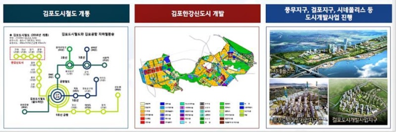 김포장기동 지식산업센터⭐ 마스터비즈파크사무실 임대매매 네이버 블로그