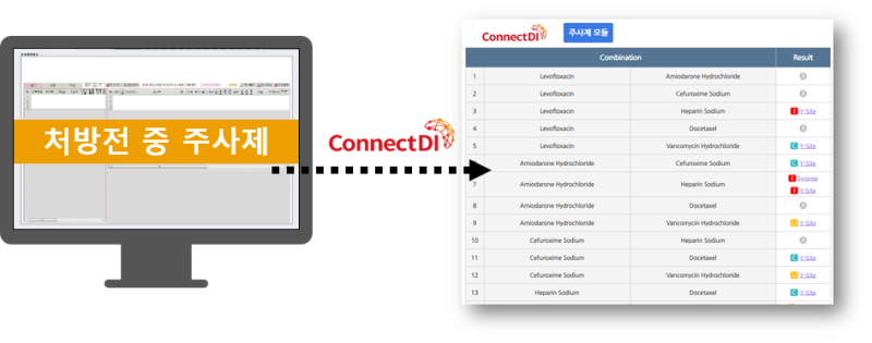 IV Compatibility 혼합 적합 여부 검색 방법 : 네이버 블로그