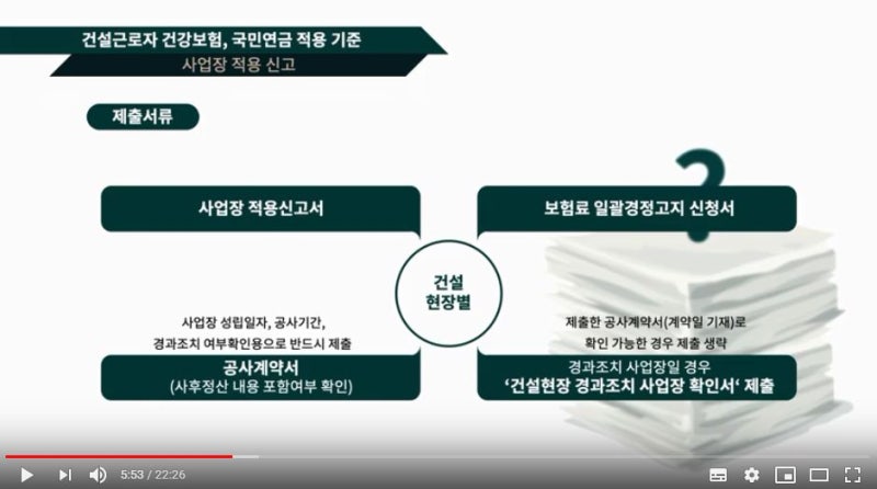 건설일용직 건강연금 적용 기준 사후정산 제도 월 8일 이상 네이버 블로그