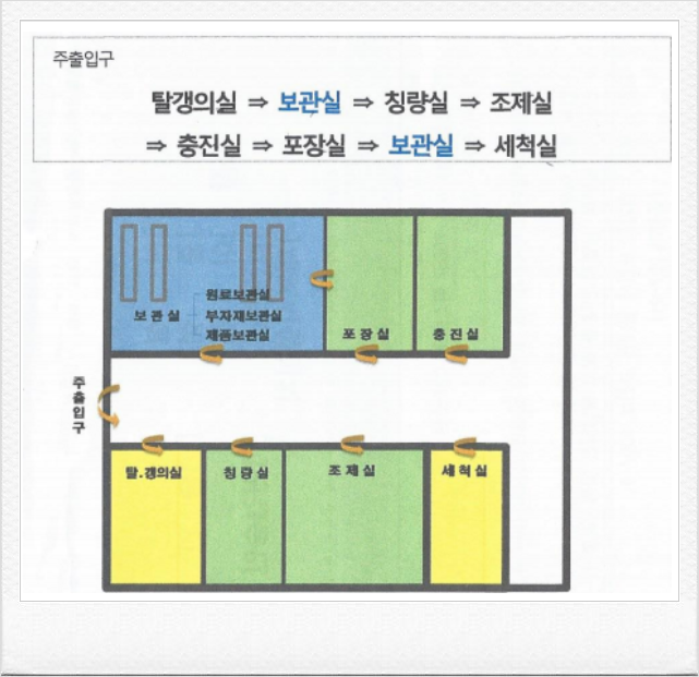 화장품 제조업 등록 사례와 화장품제조업 등록 요건 네이버 블로그