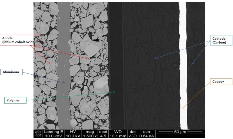 이온밀링 (Cross Section Polisher)에 대해서 : 네이버 블로그