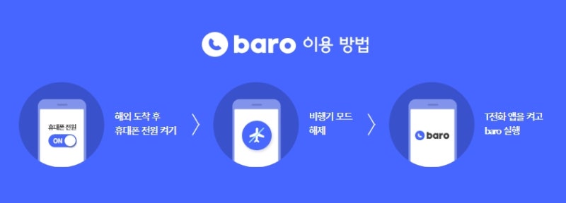 SKT 바로(BARO) 통화란? 로밍을 넘어 바로의 시대! : 네이버 블로그