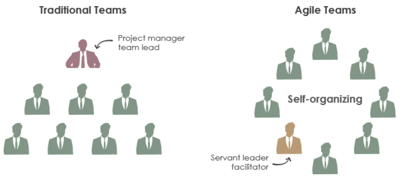 [PM] Agile leadership : 네이버 블로그
