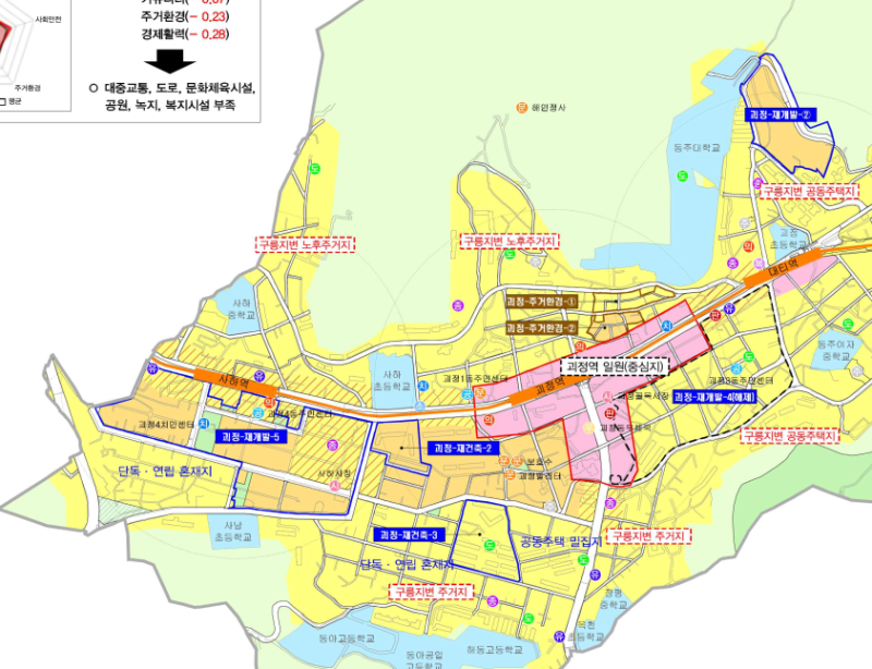 2030 부산광역시 도시주거환경정비기본계획 사하구 네이버 블로그
