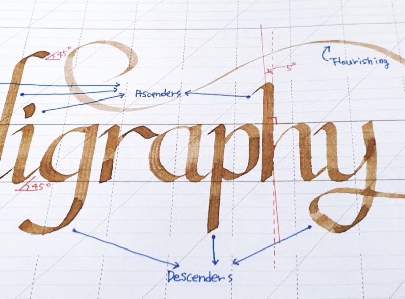 calligraphy guide sheet 3mm : 네이버 블로그